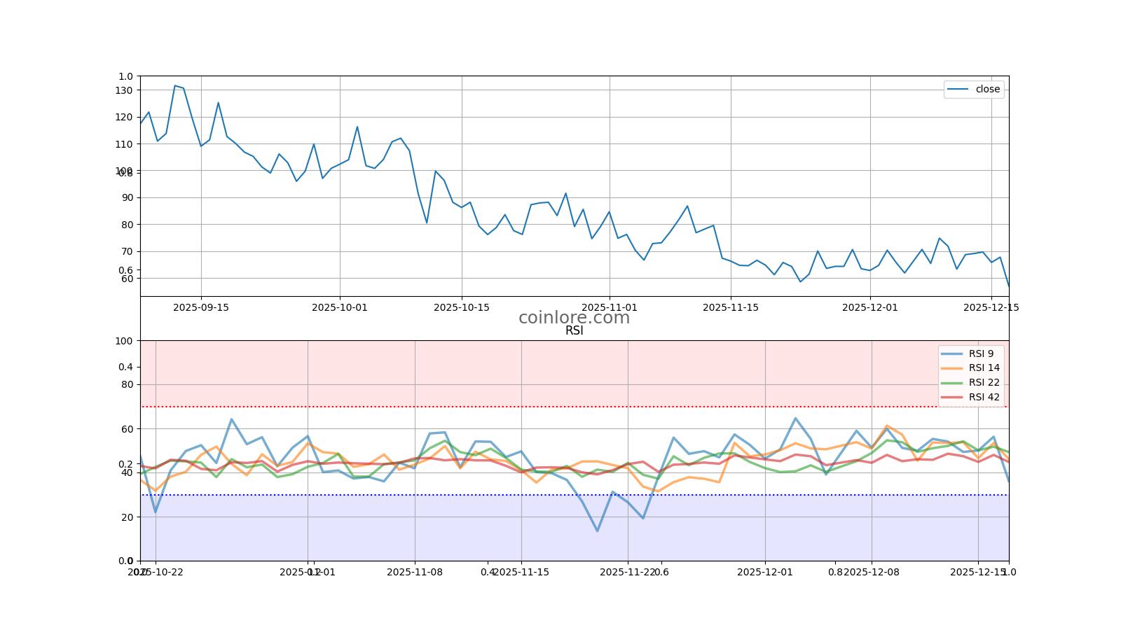 DeFi Pulse Index RSI indicator