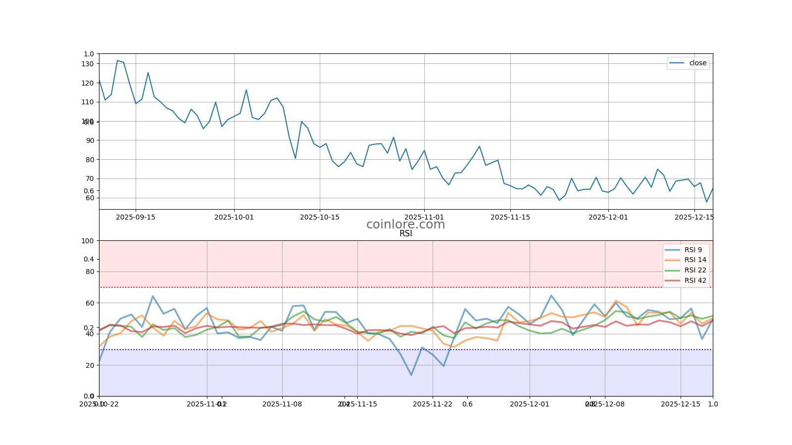 DeFi Pulse Index RSI indicator