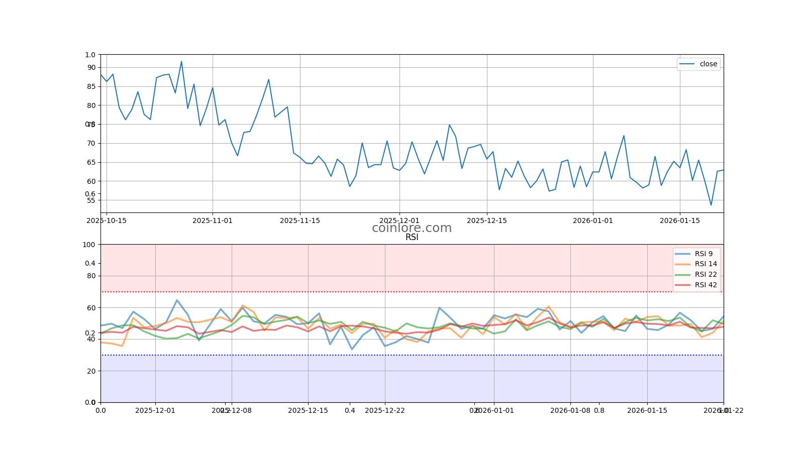 DeFi Pulse Index RSI indicator