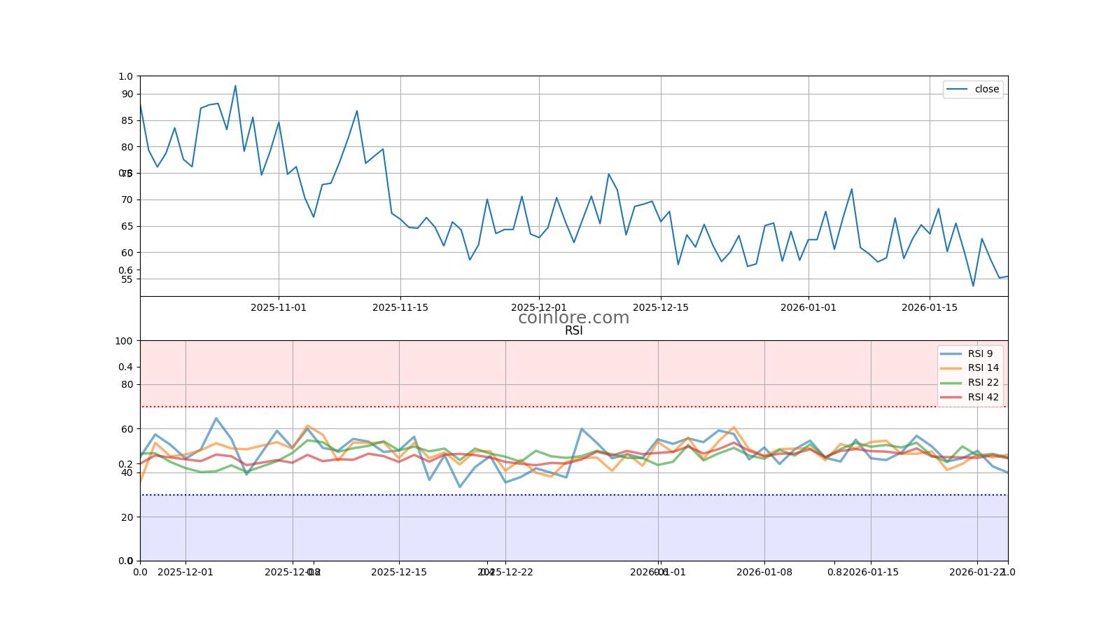 DeFi Pulse Index RSI indicator
