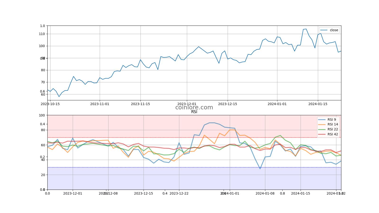 DeFi Pulse Index RSI indicator