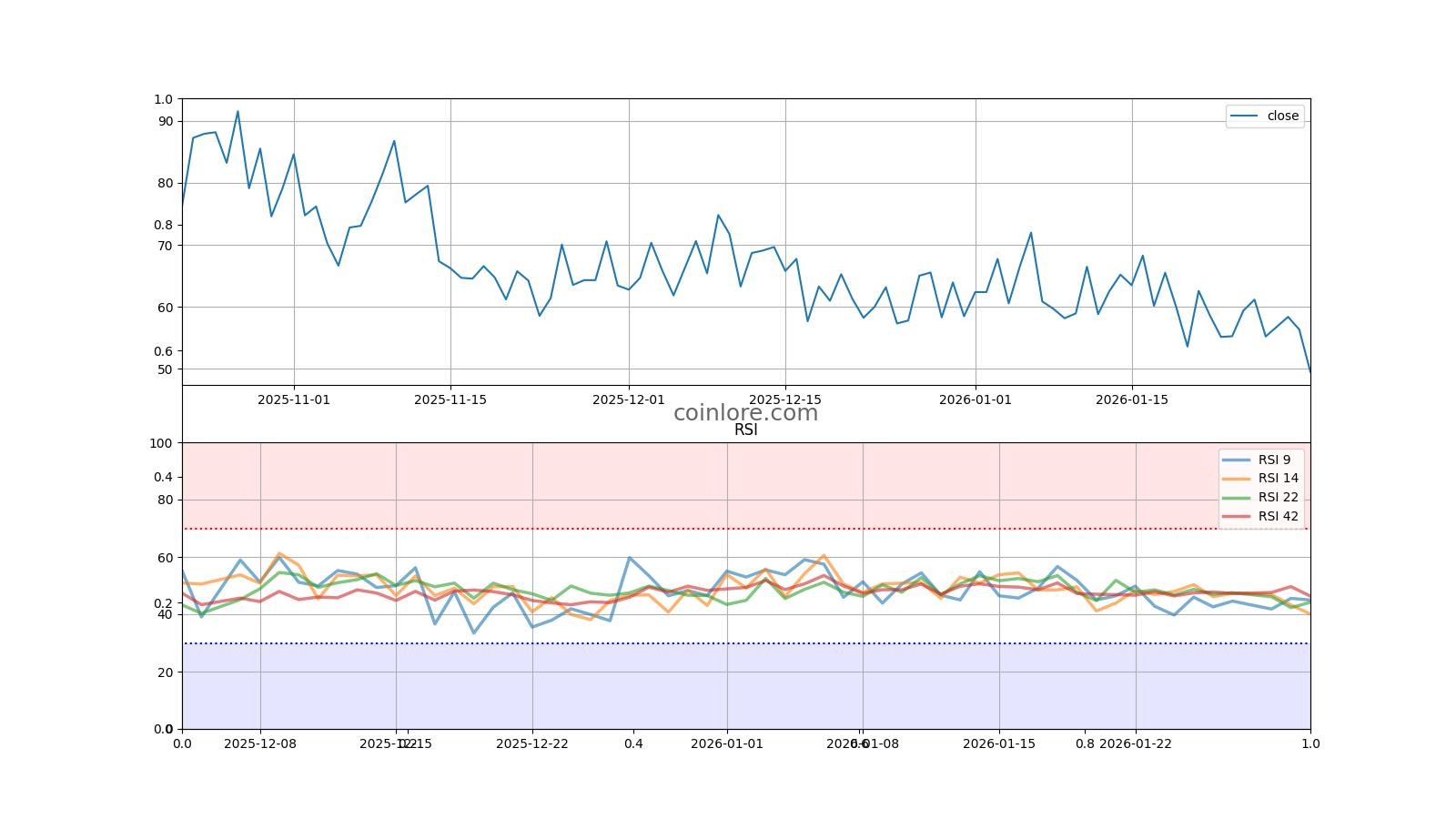 DeFi Pulse Index RSI indicator