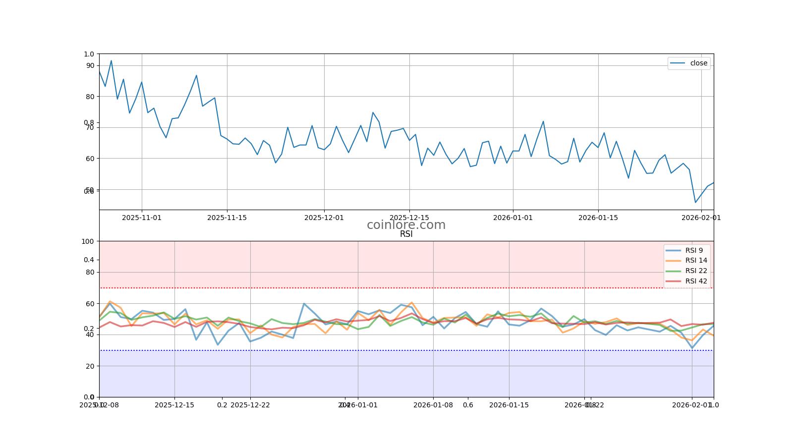 DeFi Pulse Index RSI indicator