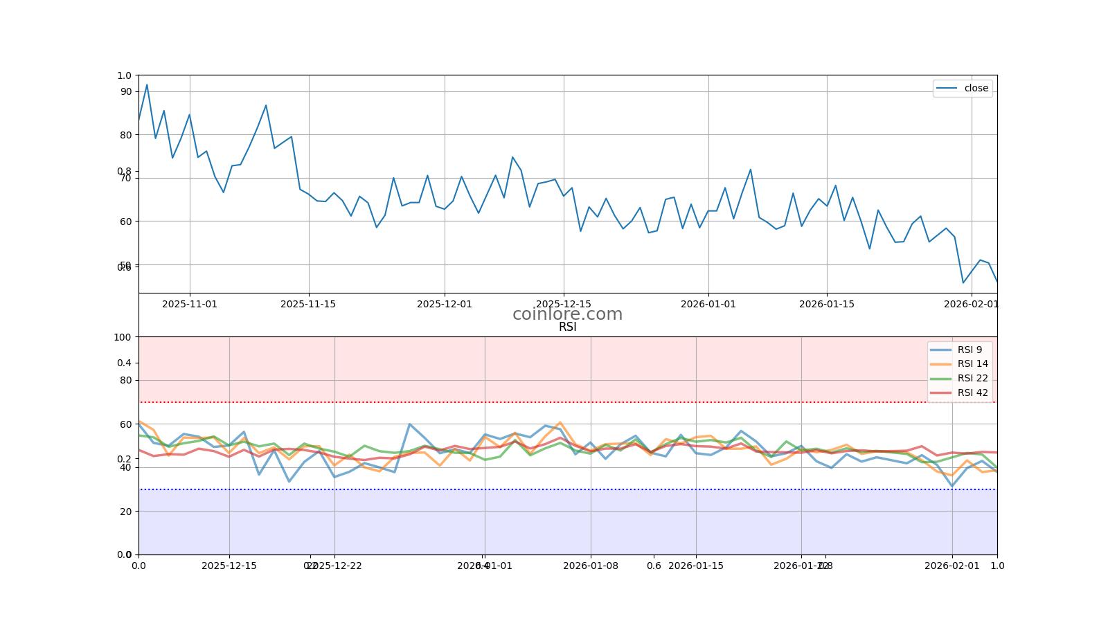 DeFi Pulse Index RSI indicator