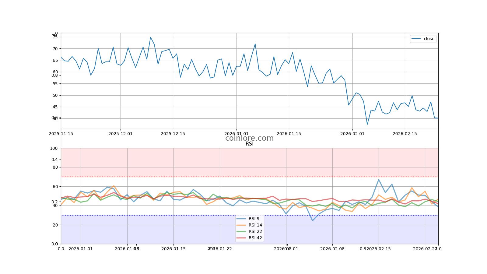 DeFi Pulse Index RSI indicator