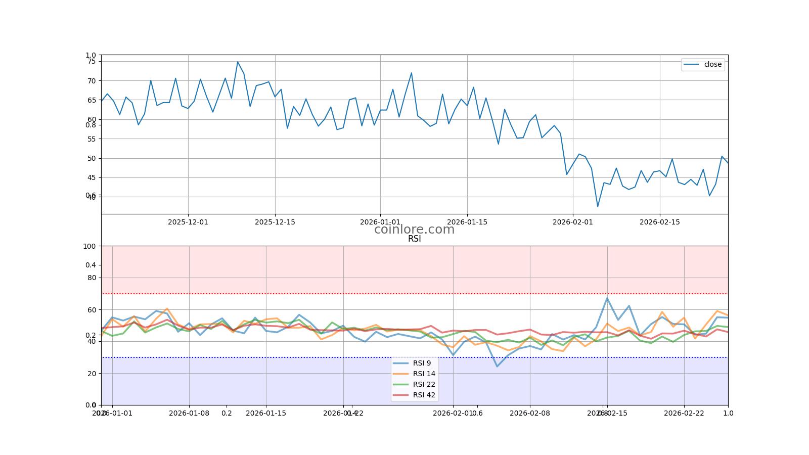 DeFi Pulse Index RSI indicator
