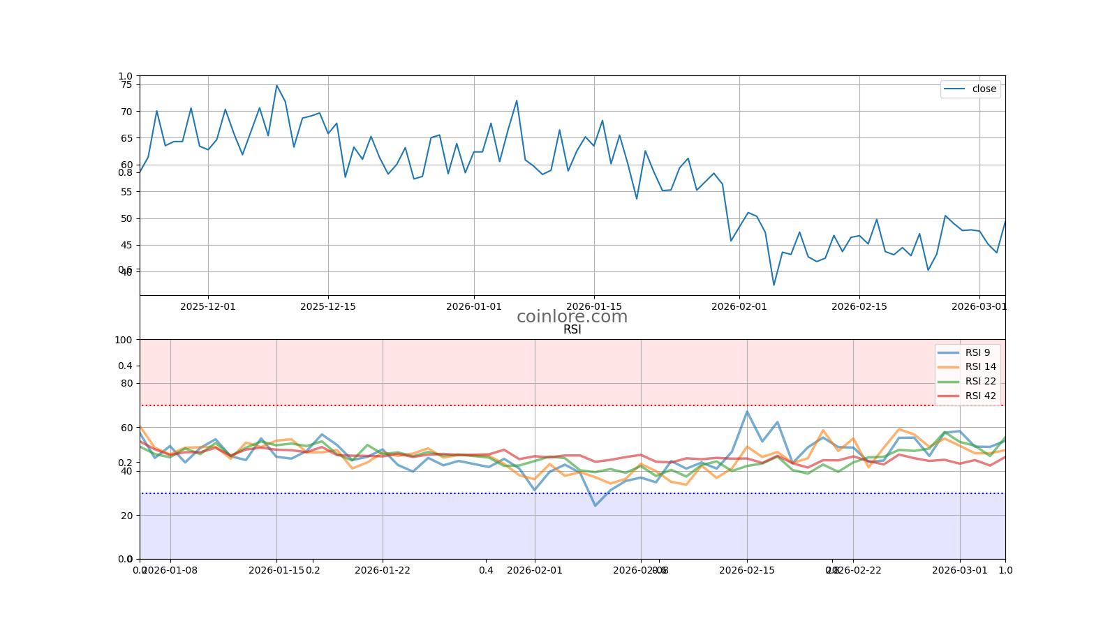 DeFi Pulse Index RSI indicator