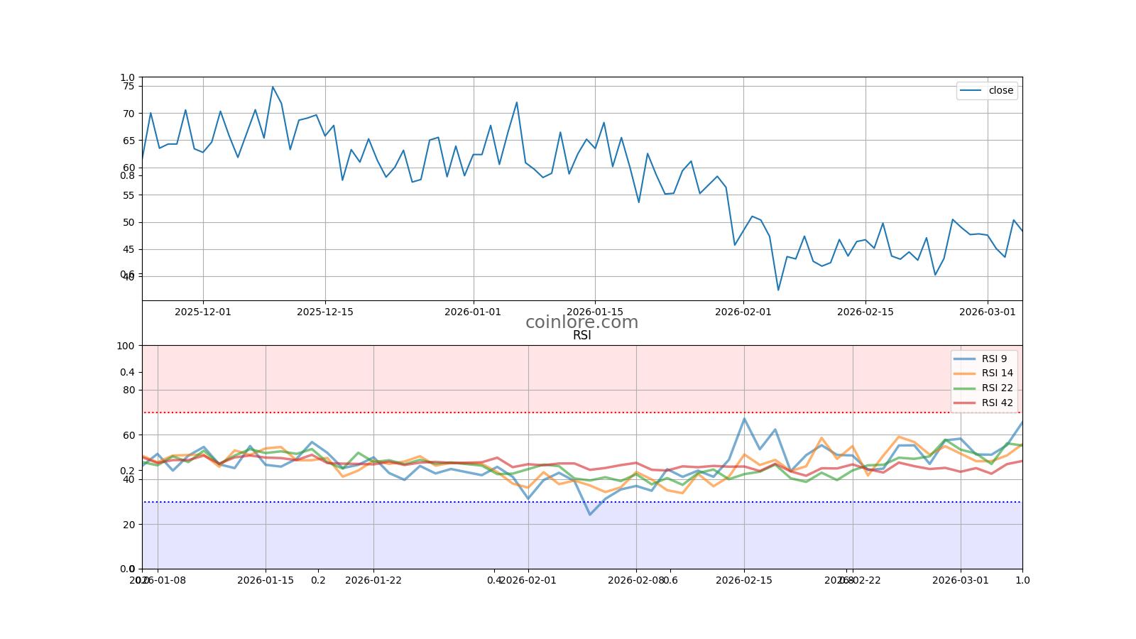 DeFi Pulse Index RSI indicator