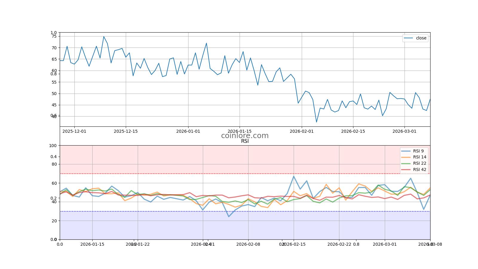 DeFi Pulse Index RSI indicator