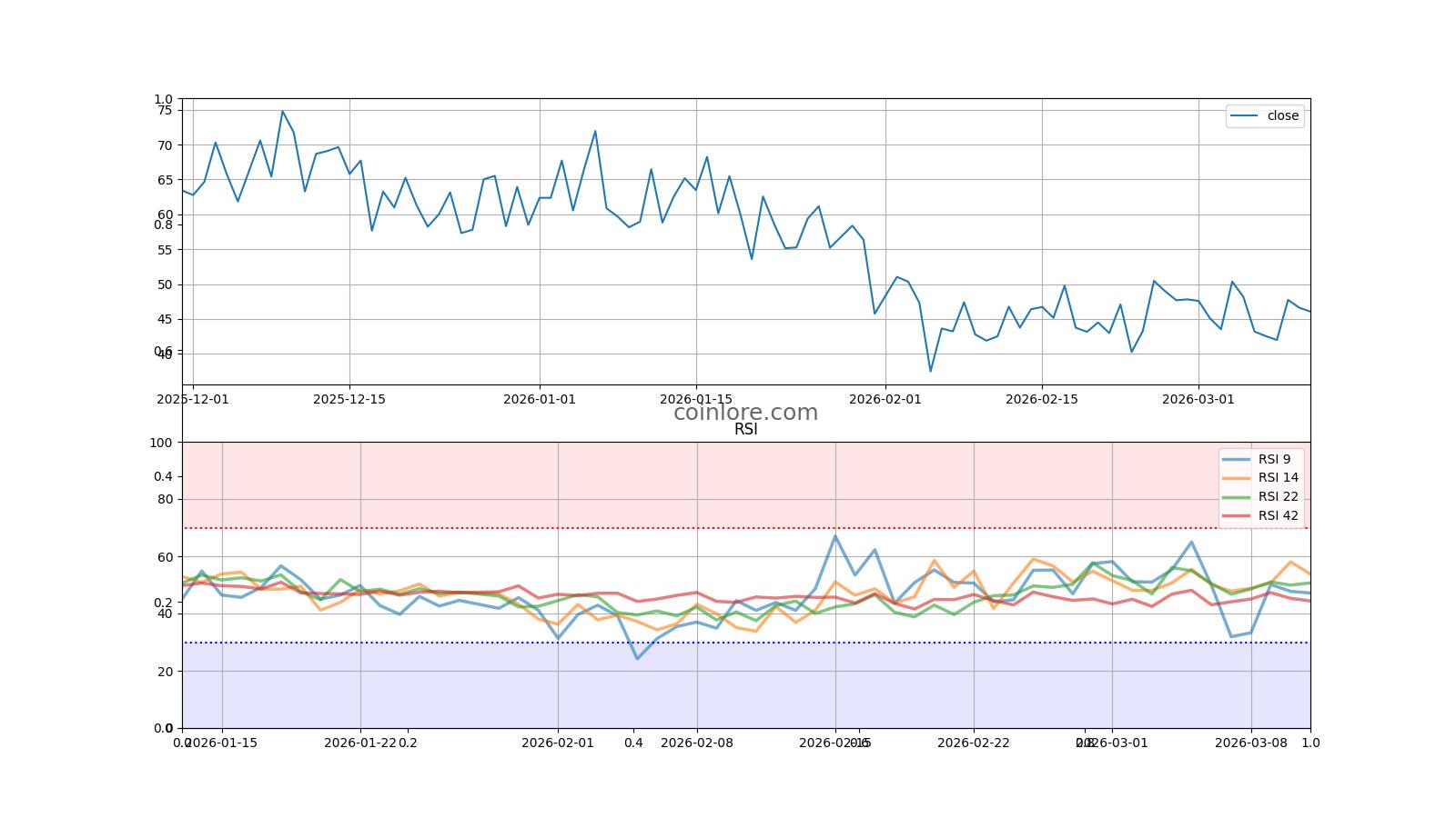 DeFi Pulse Index RSI indicator