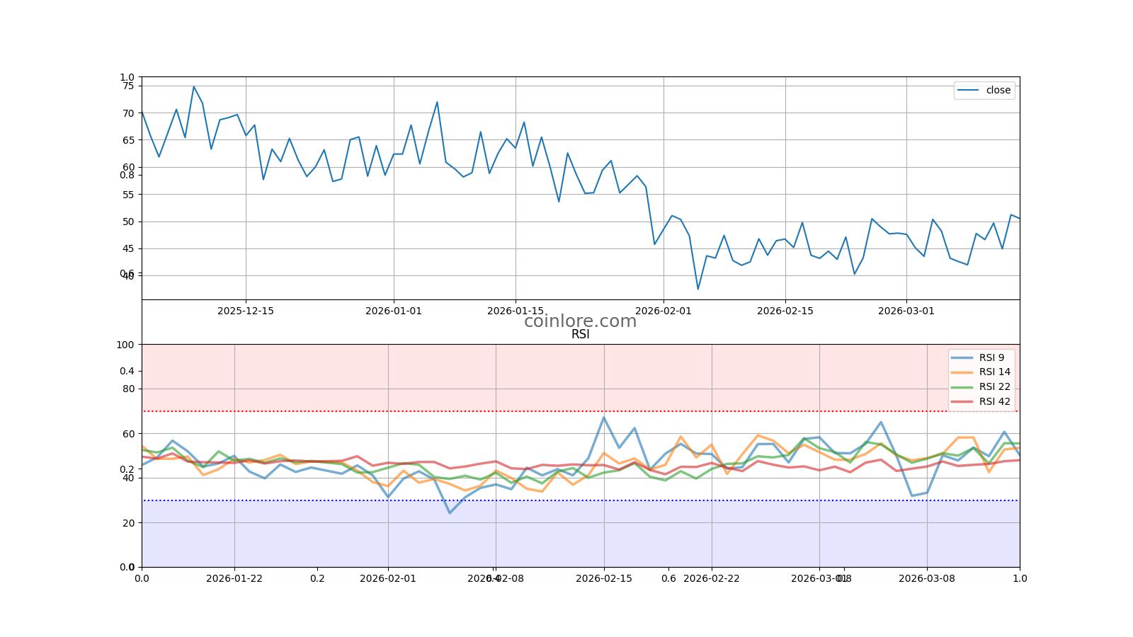 DeFi Pulse Index RSI indicator