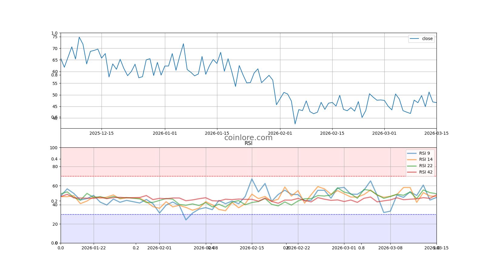 DeFi Pulse Index RSI indicator