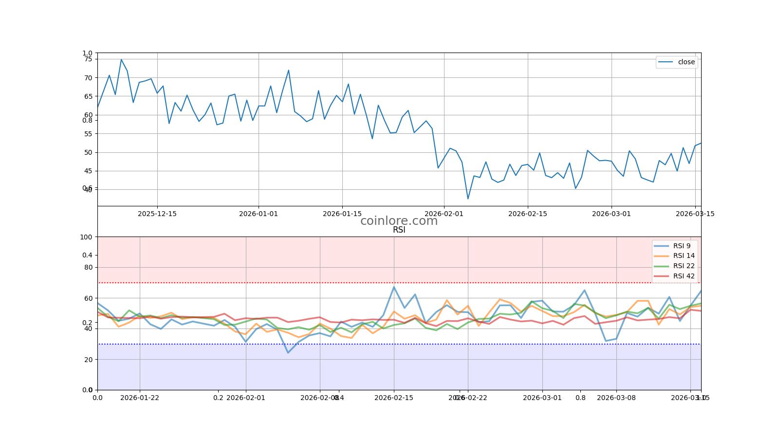 DeFi Pulse Index RSI indicator