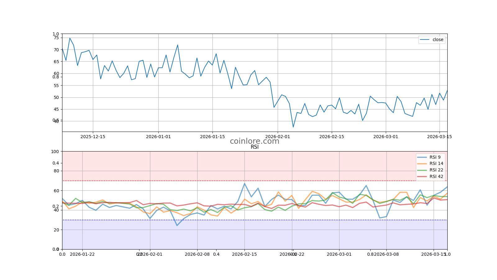 DeFi Pulse Index RSI indicator
