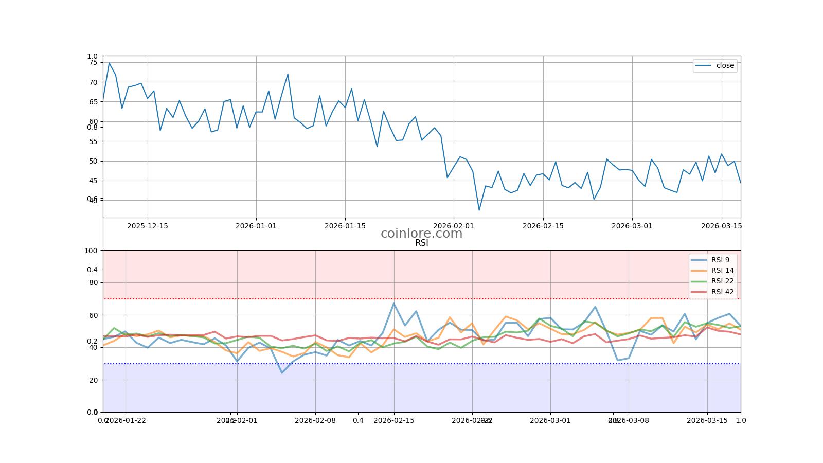 DeFi Pulse Index RSI indicator