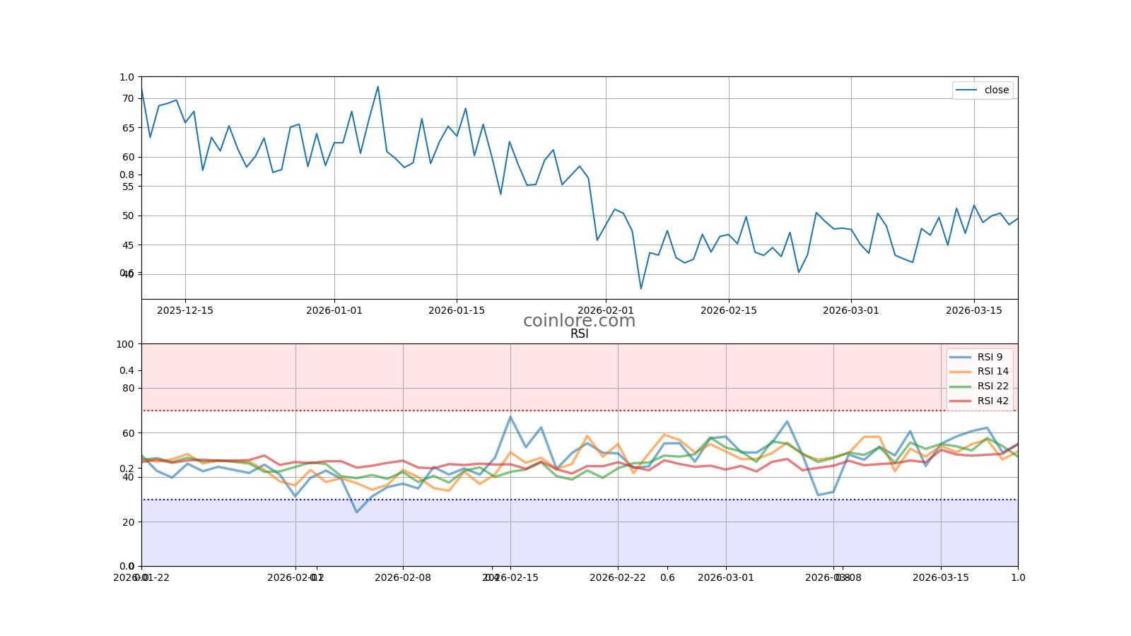 DeFi Pulse Index RSI indicator