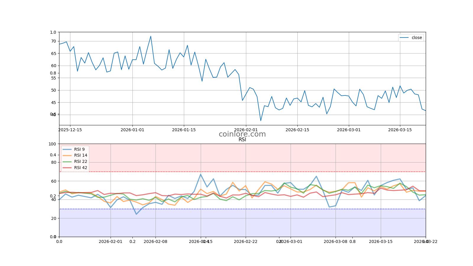 DeFi Pulse Index RSI indicator
