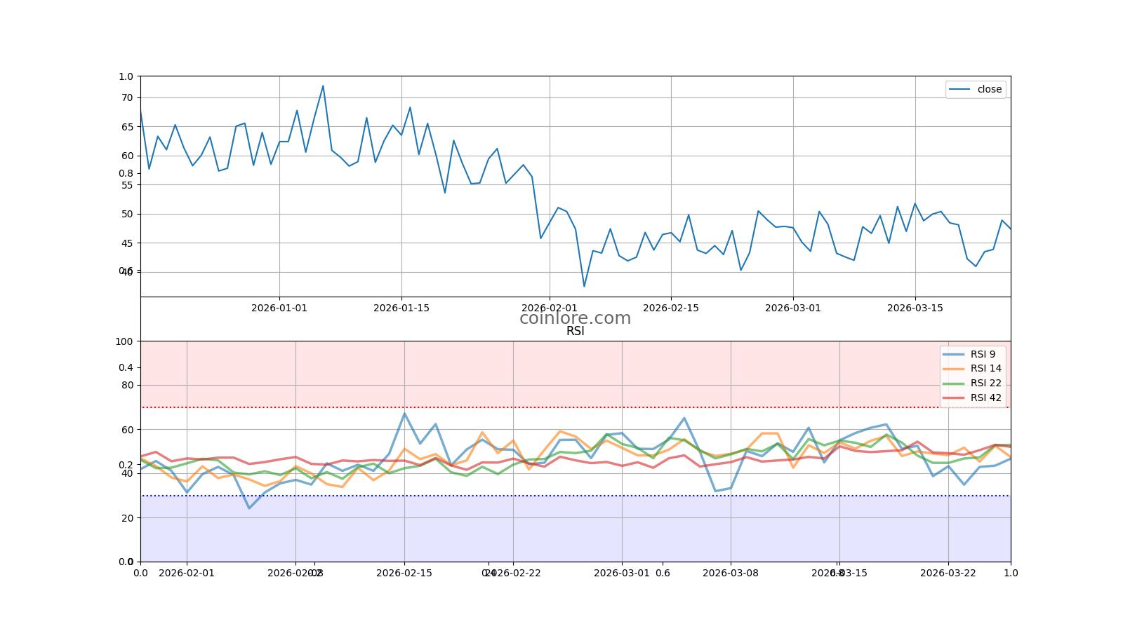 DeFi Pulse Index RSI indicator