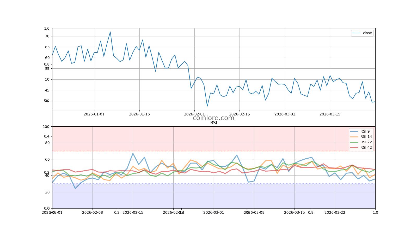 DeFiPulse Index RSI indicator