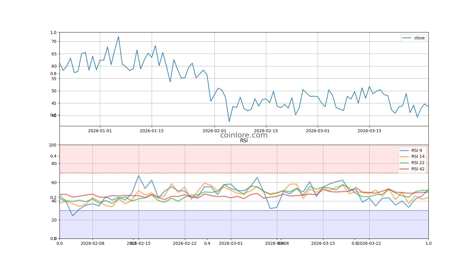 DeFi Pulse Index RSI indicator