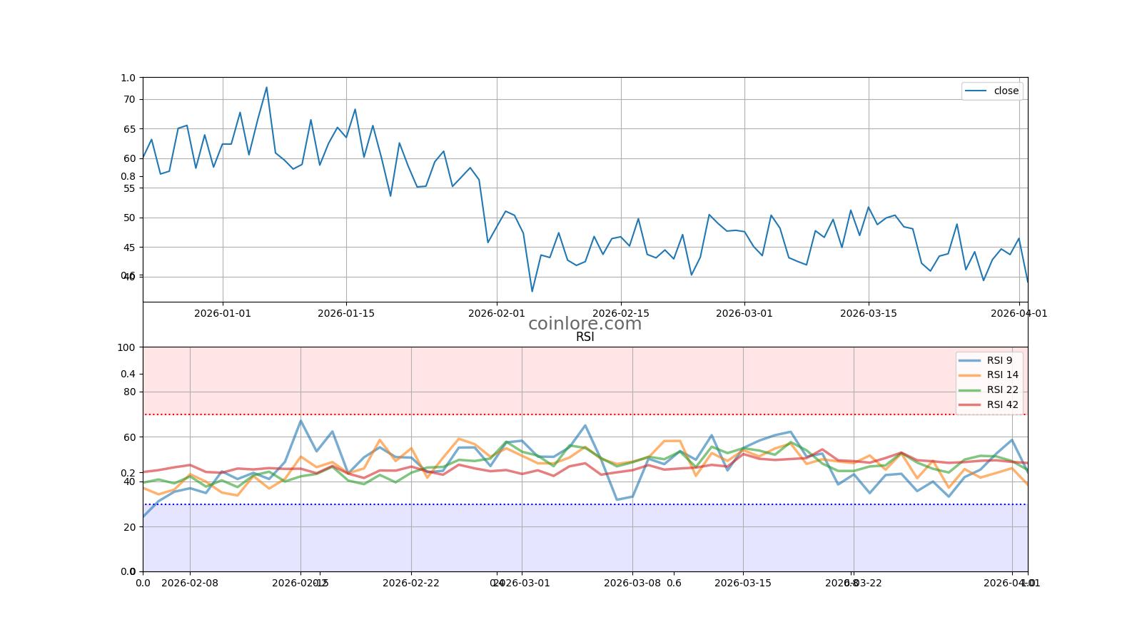 DeFi Pulse Index RSI indicator