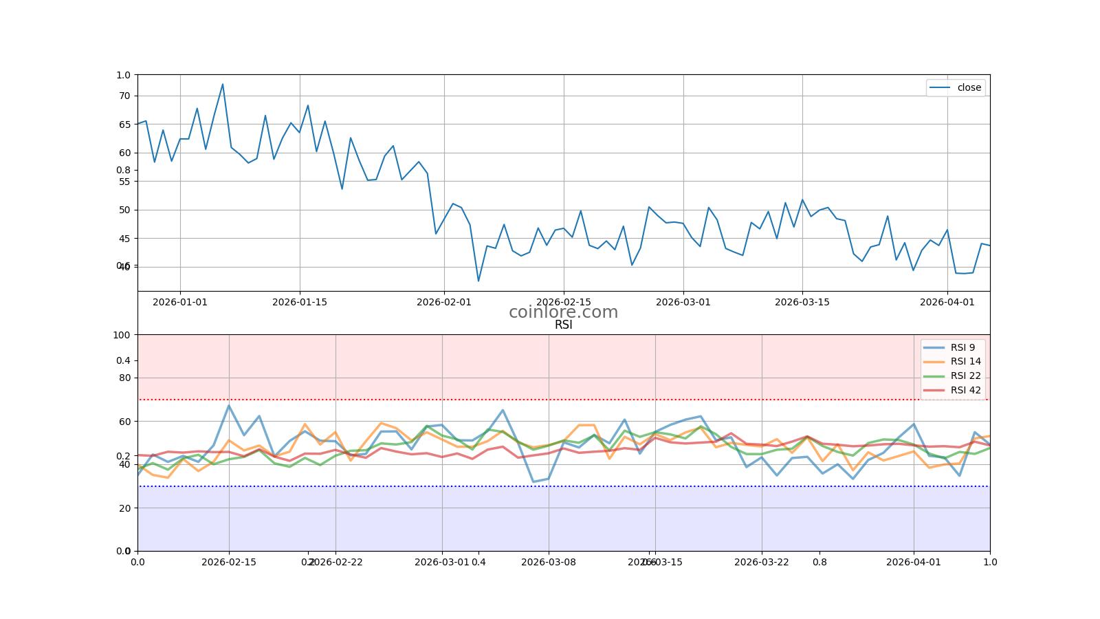 DeFi Pulse Index RSI indicator