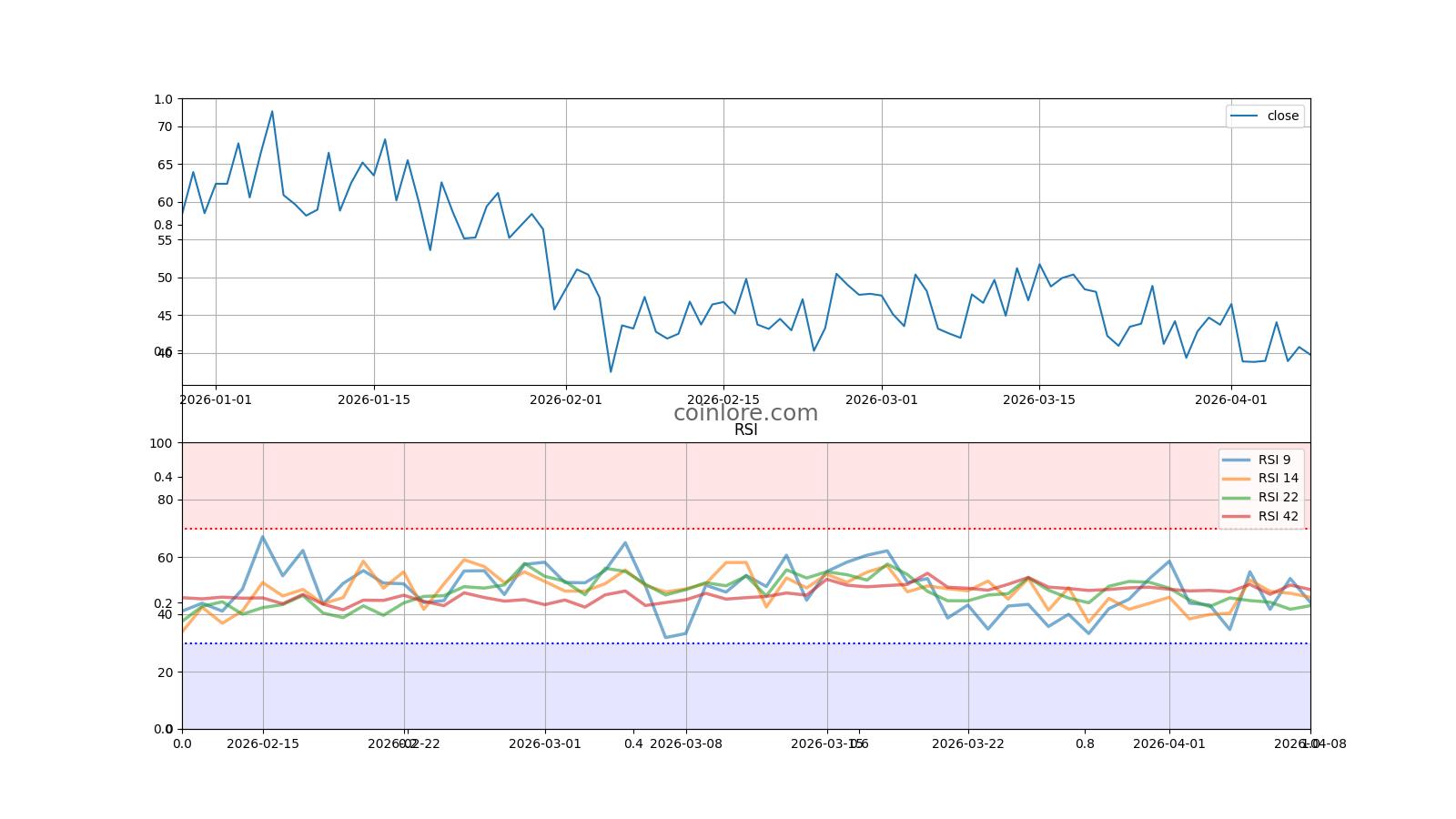 DeFi Pulse Index RSI indicator