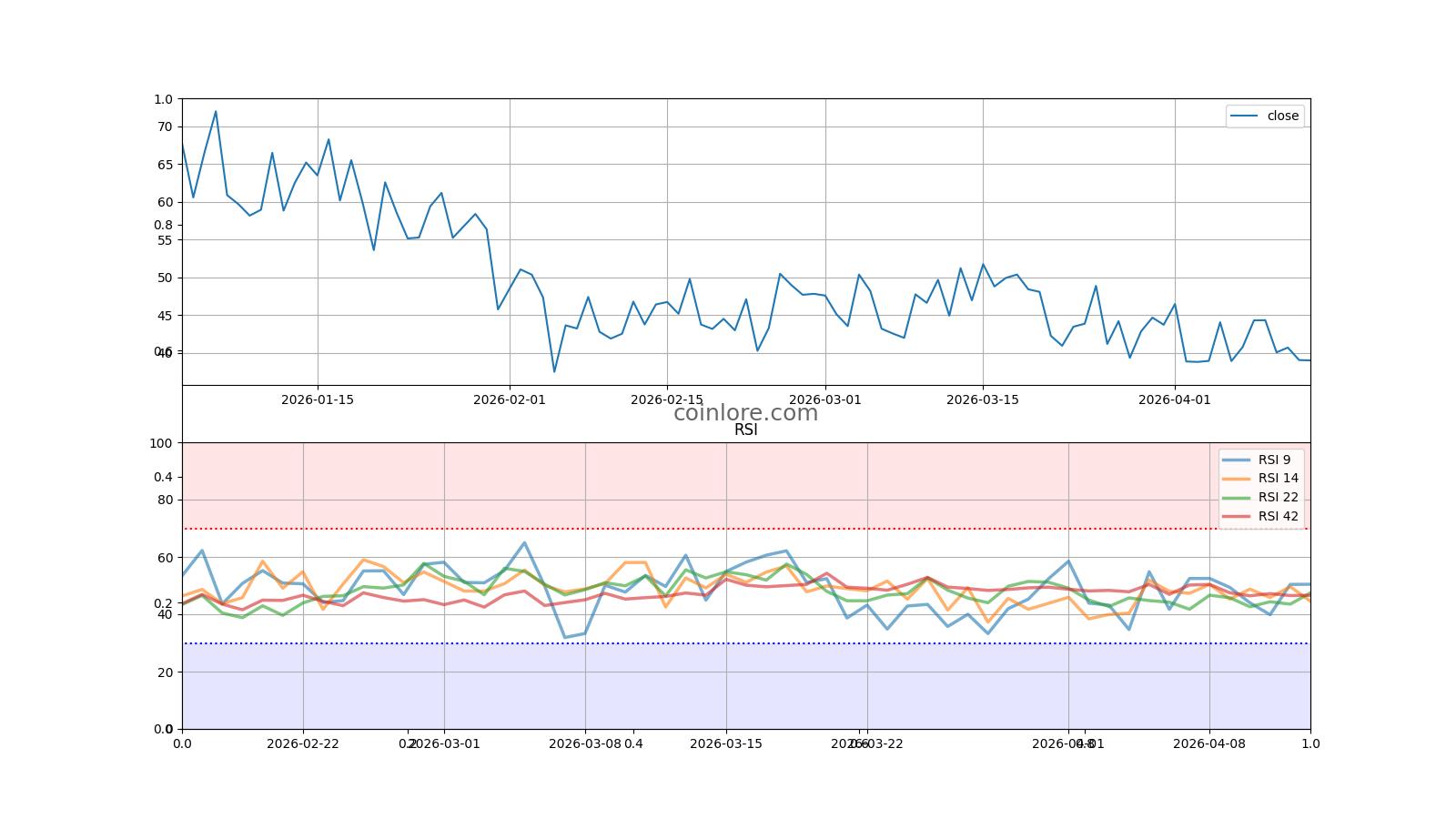 DeFi Pulse Index RSI indicator