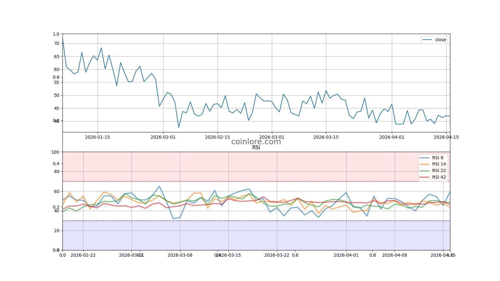 DeFi Pulse Index RSI indicator