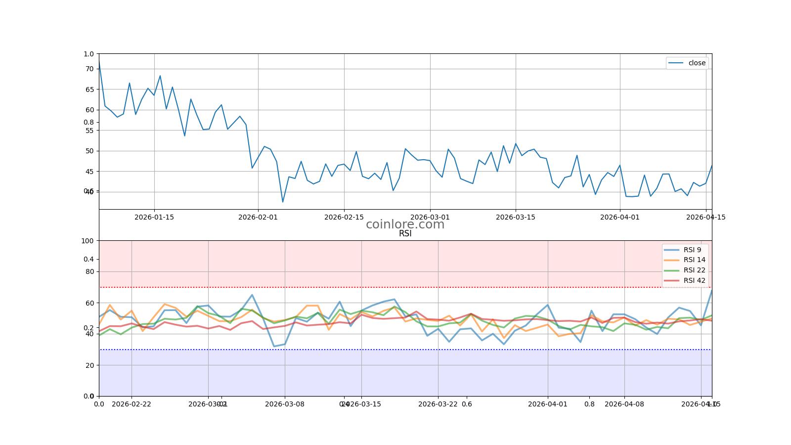 DeFi Pulse Index RSI indicator