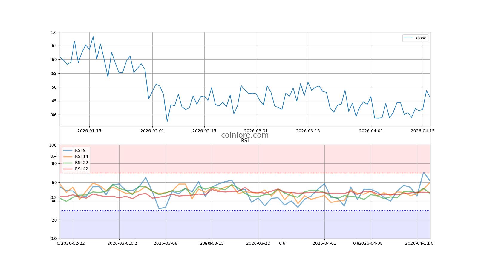 DeFi Pulse Index RSI indicator