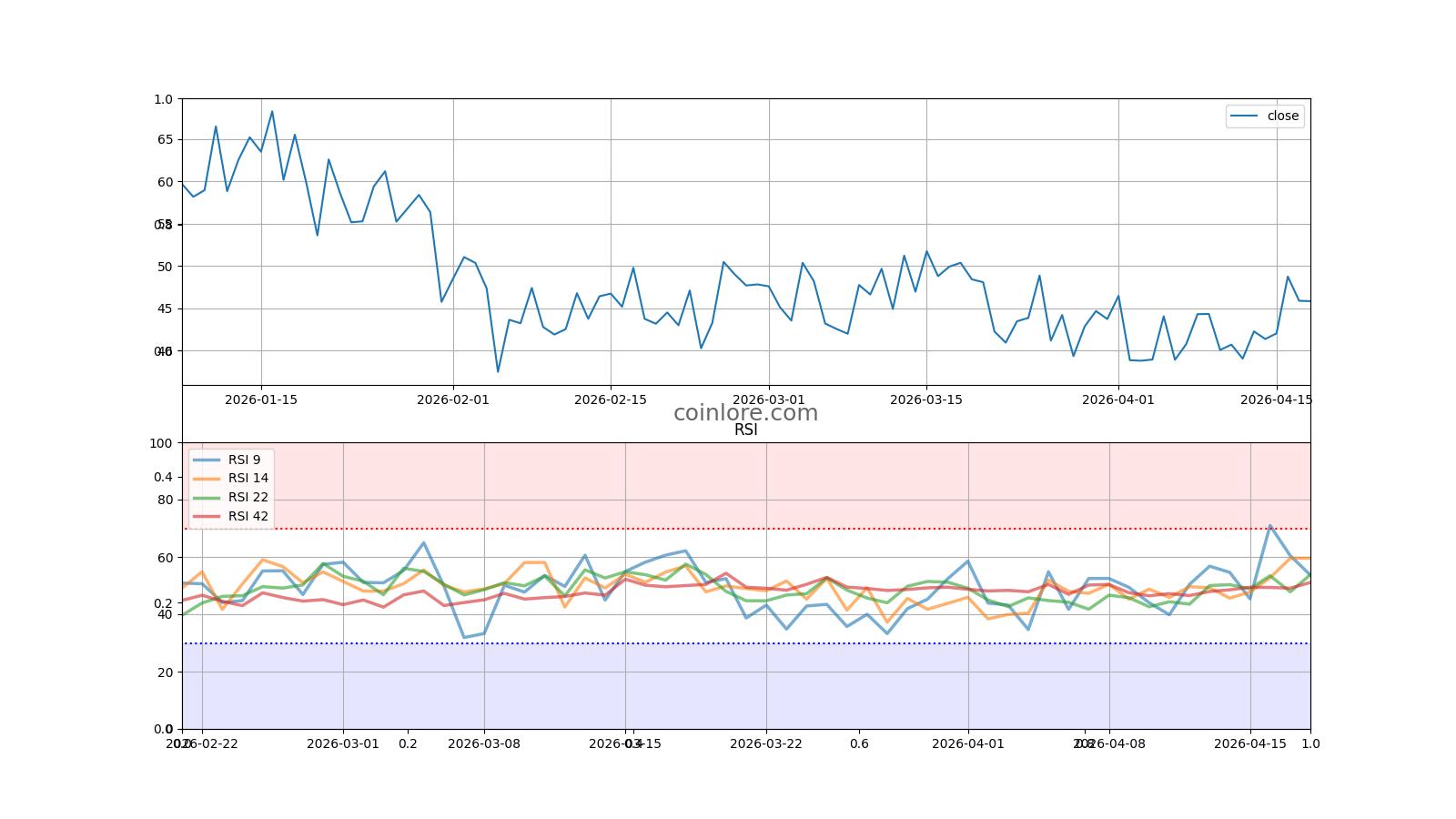 DeFi Pulse Index RSI indicator