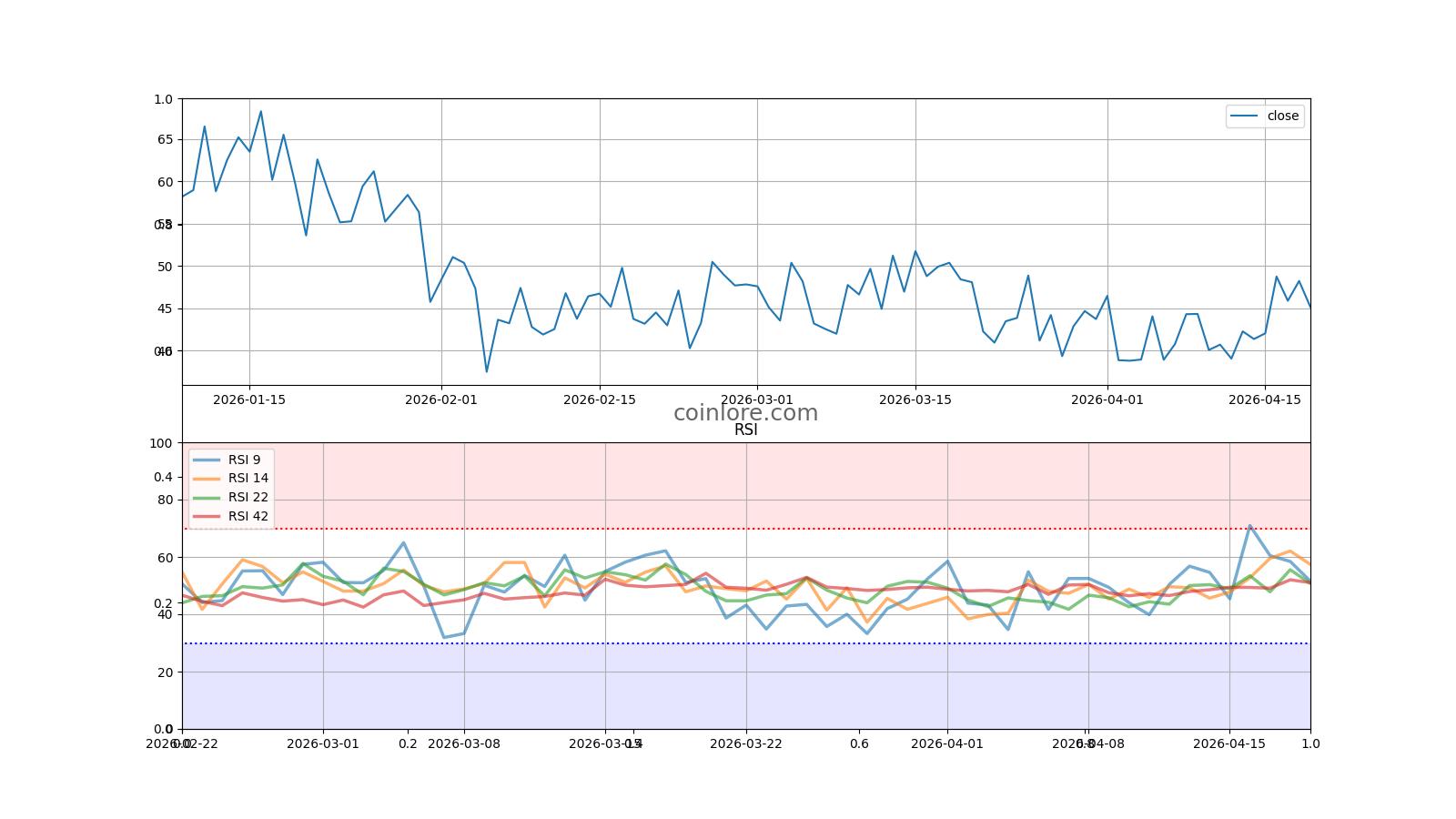 DeFi Pulse Index RSI indicator