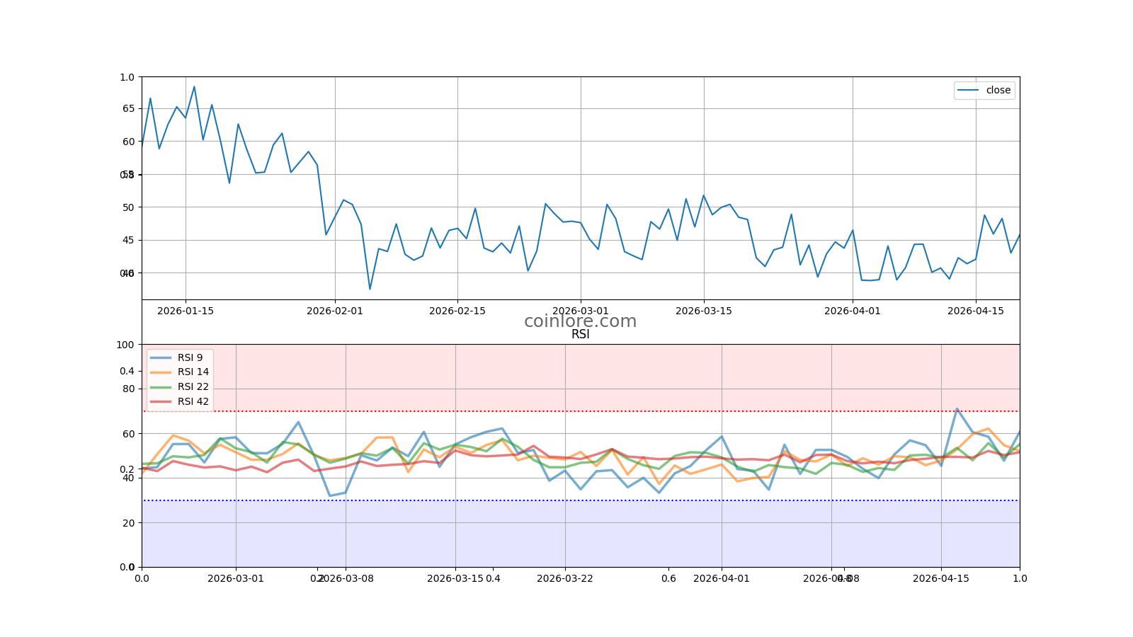 DeFi Pulse Index RSI indicator