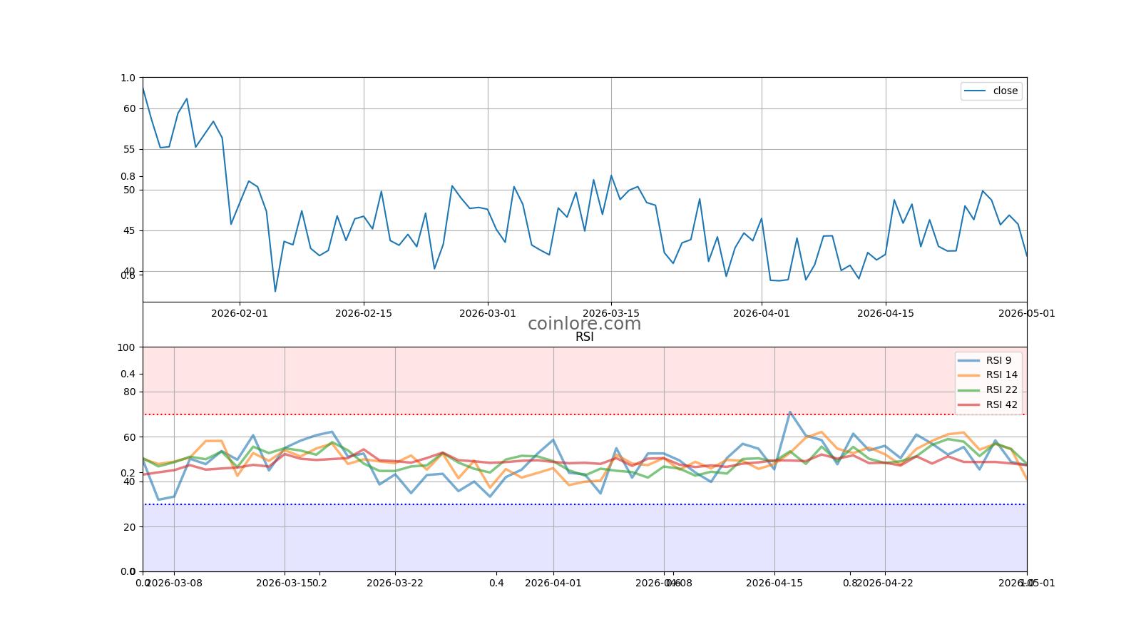 DeFi Pulse Index RSI indicator