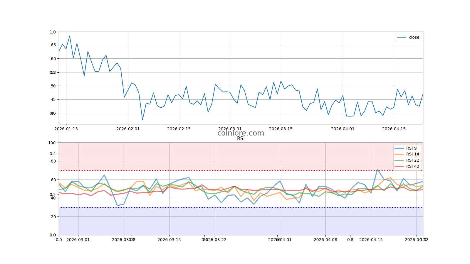 DeFi Pulse Index RSI indicator