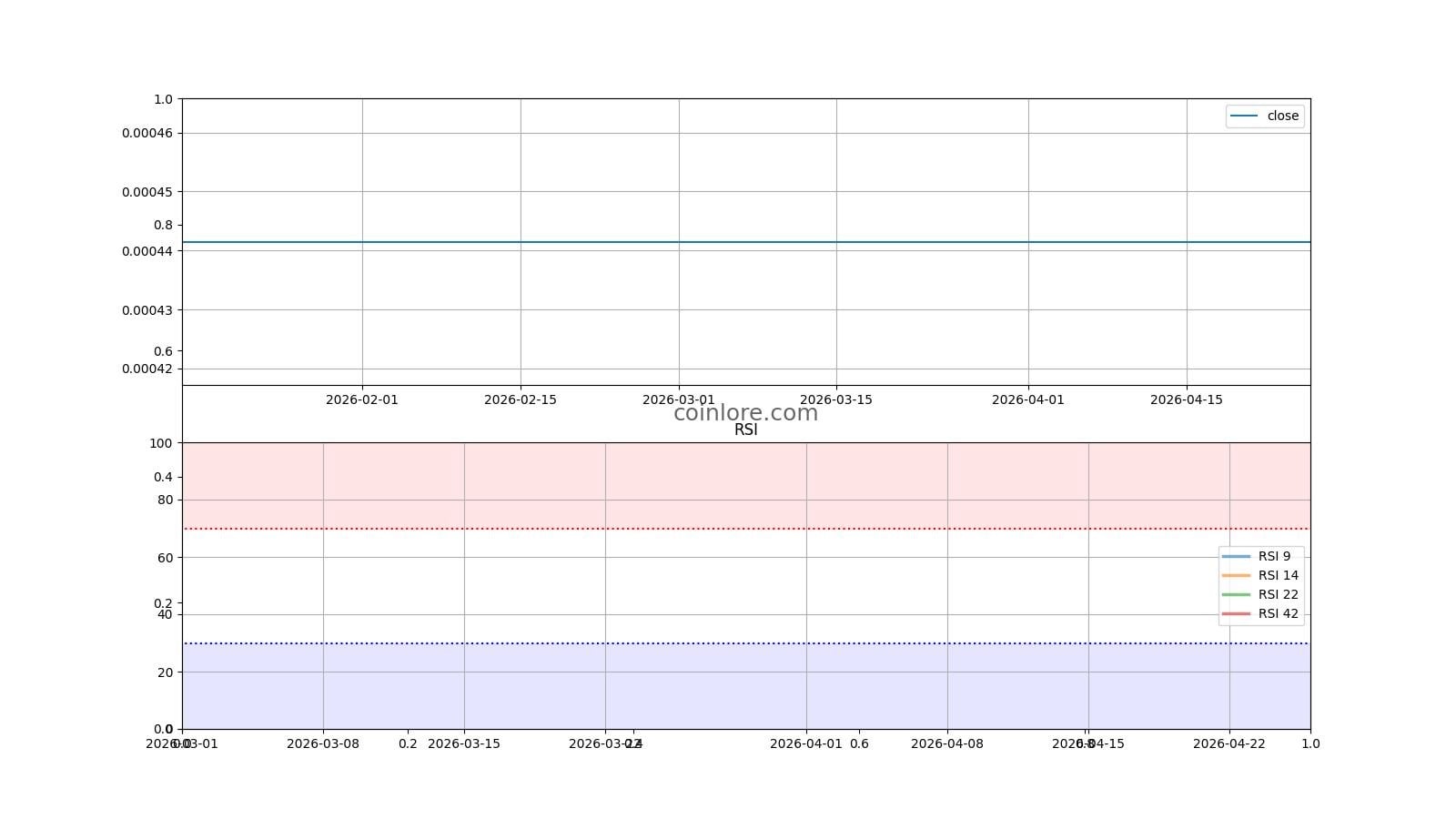 Defispot RSI indicator