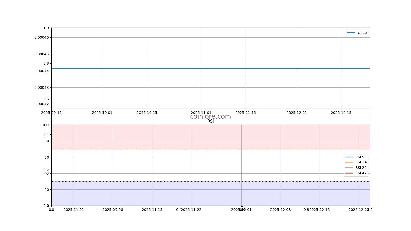 Defispot RSI indicator