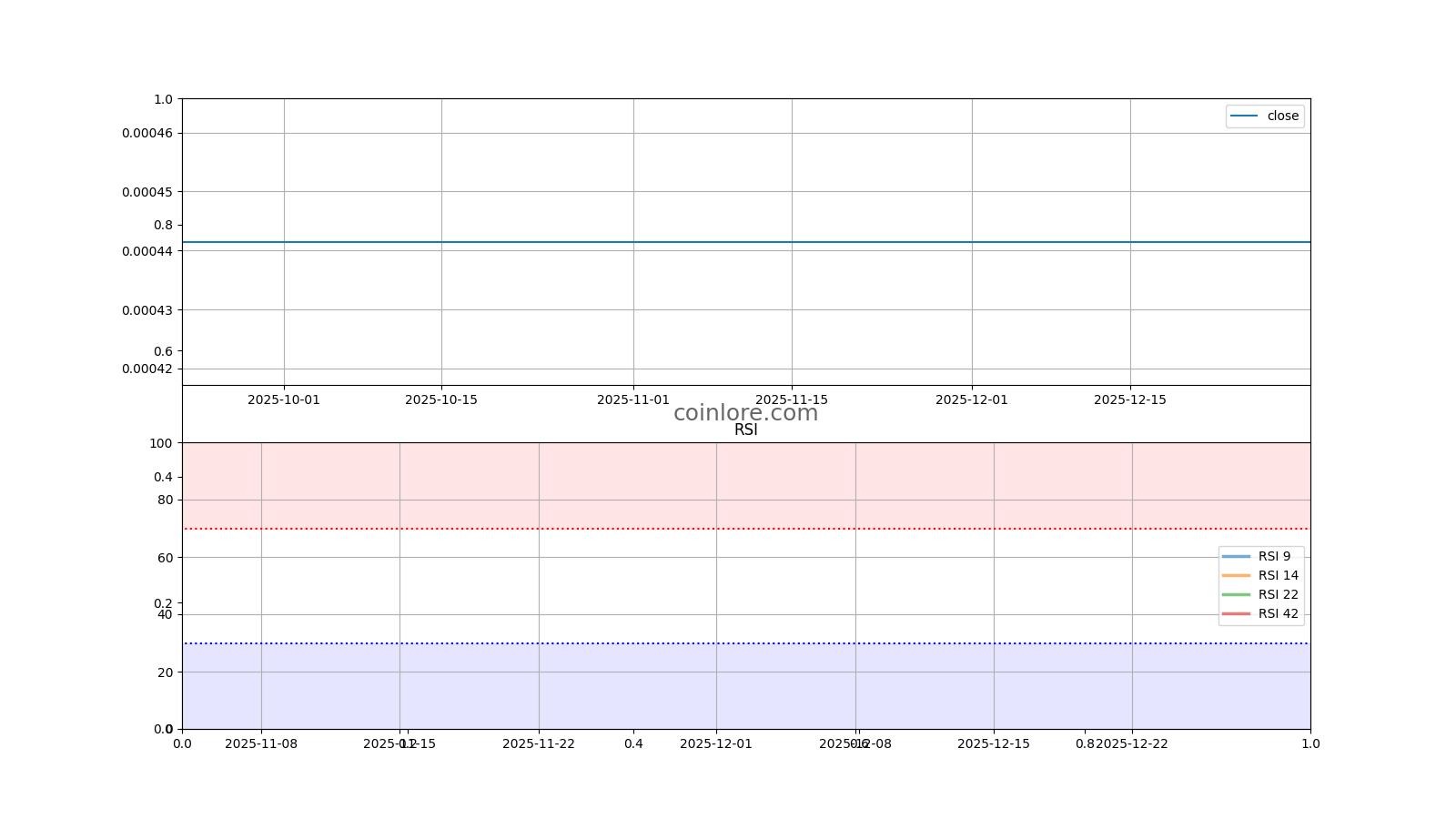 Defispot RSI indicator