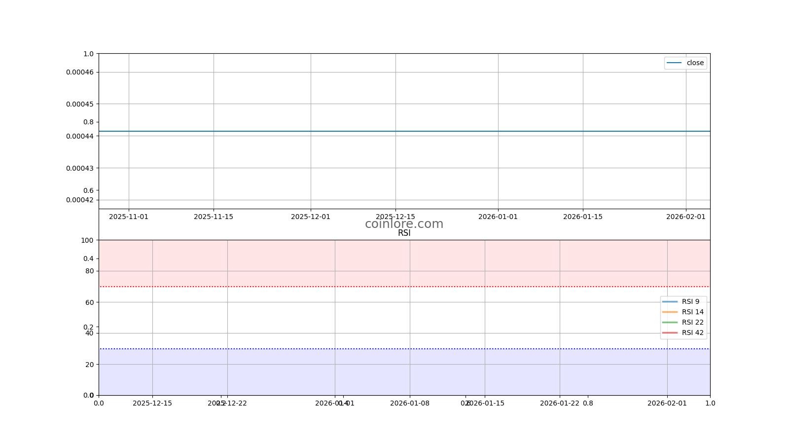 Defispot RSI indicator