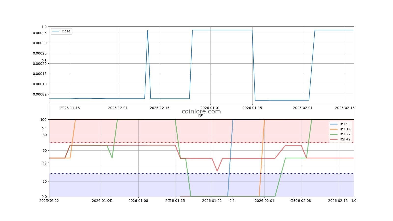 DeHorizon RSI indicator