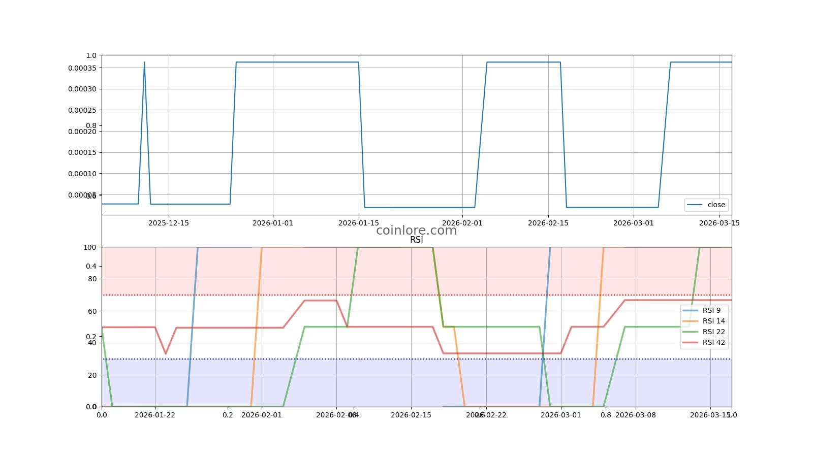 DeHorizon RSI indicator