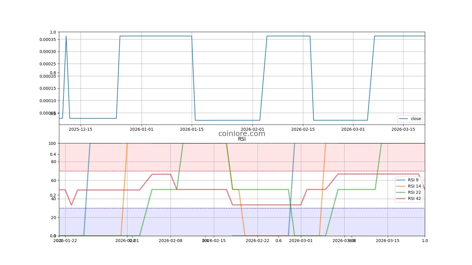 DeHorizon RSI indicator