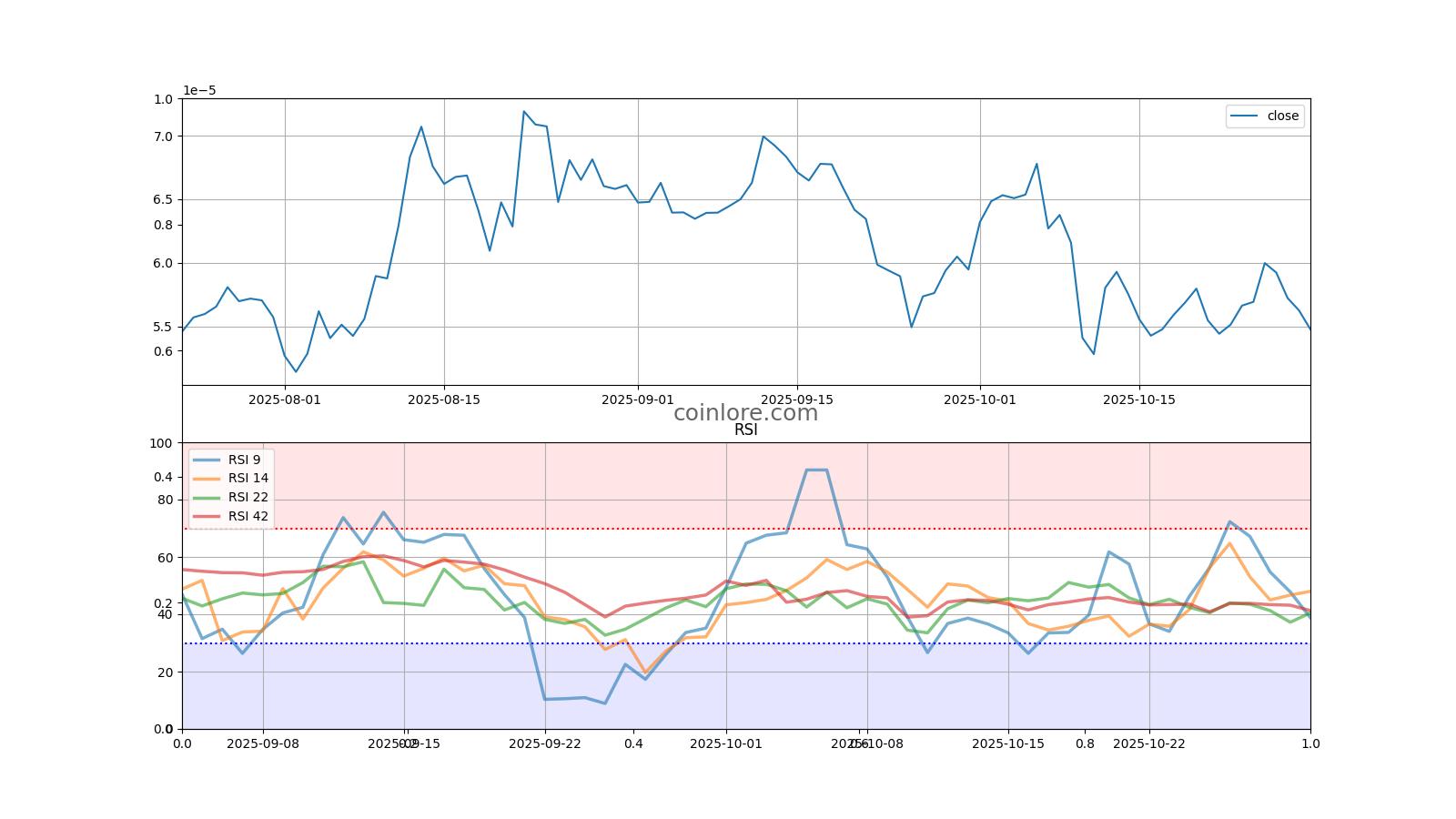 Dejitaru Hoshi RSI indicator
