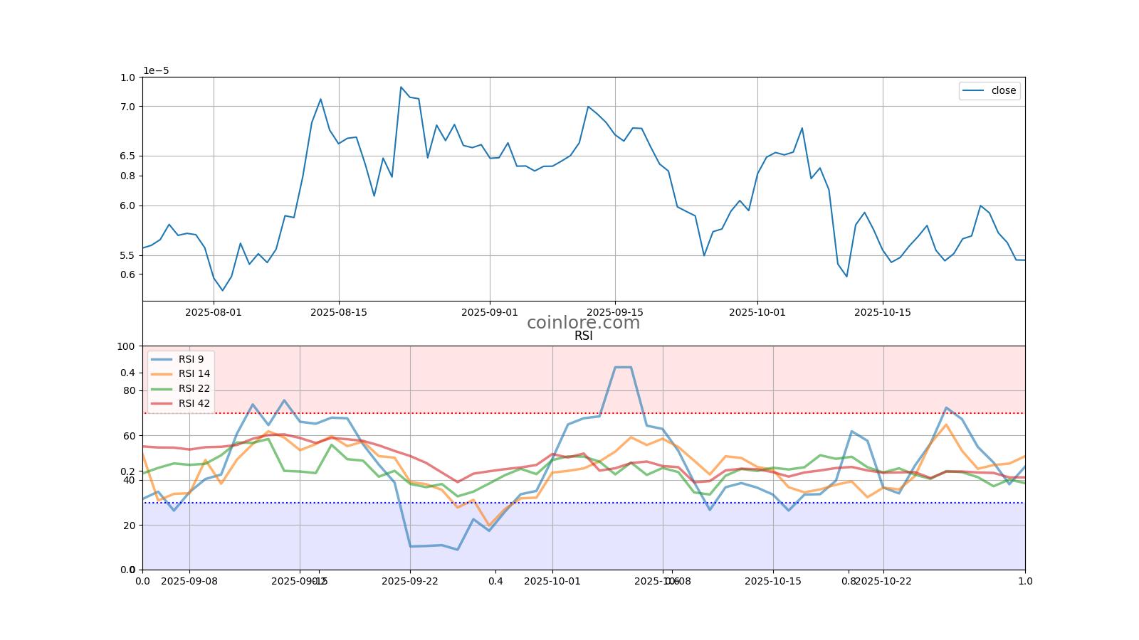 Dejitaru Hoshi RSI indicator