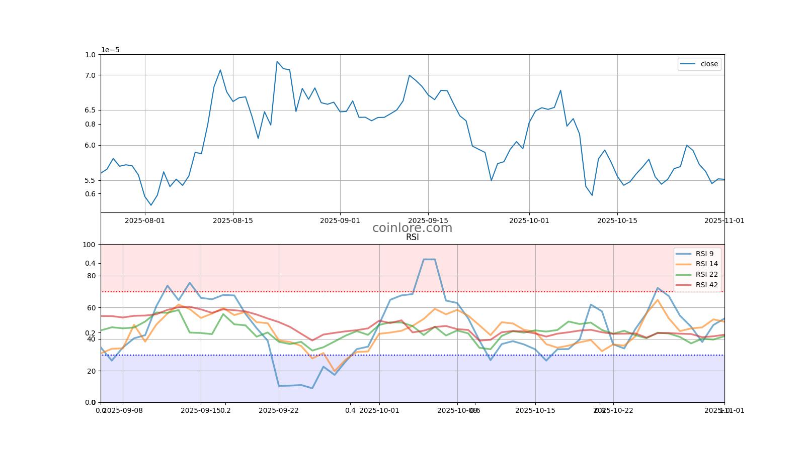 Dejitaru Hoshi RSI indicator