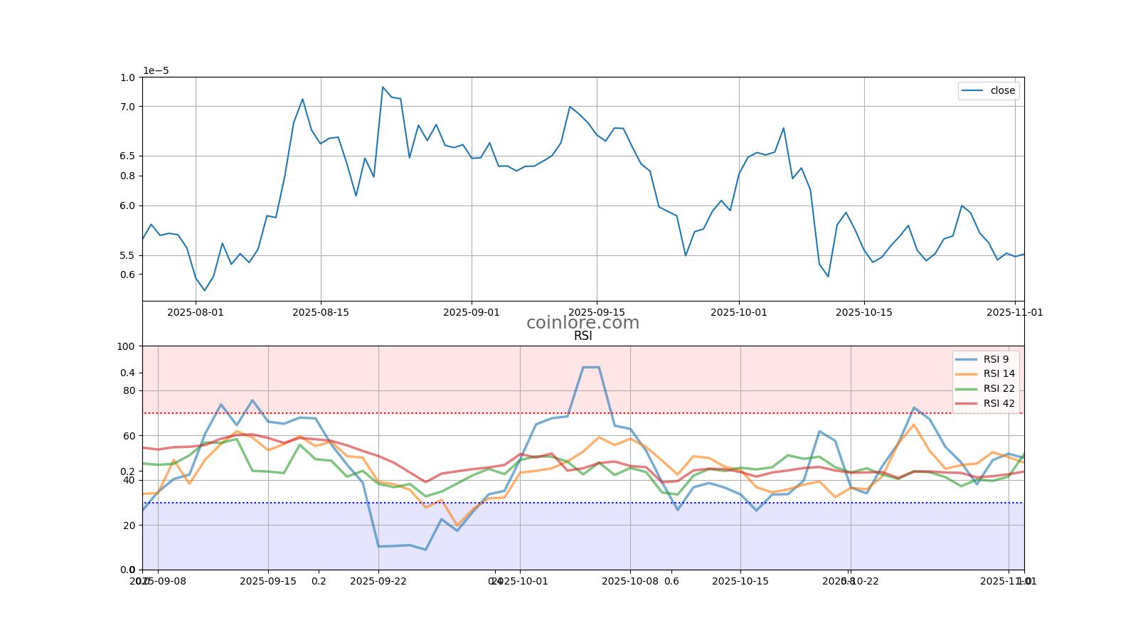 Dejitaru Hoshi RSI indicator