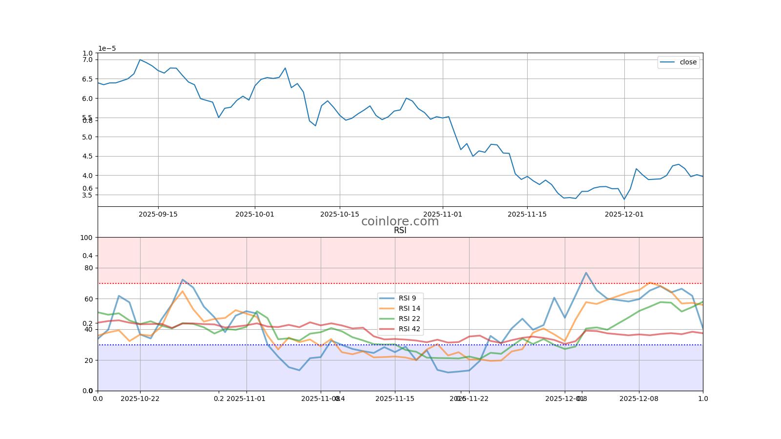 Dejitaru Hoshi RSI indicator