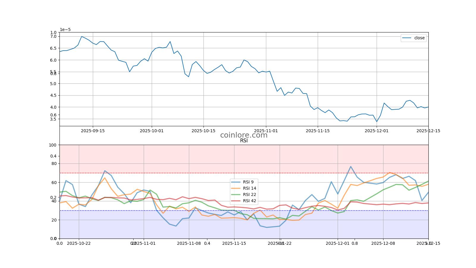 Dejitaru Hoshi RSI indicator
