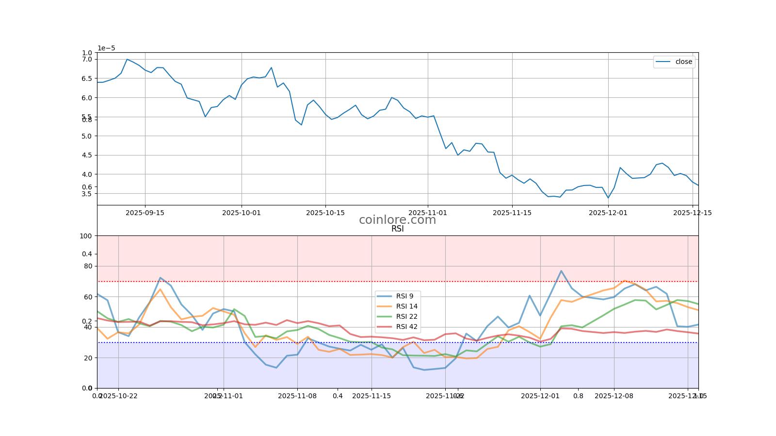 Dejitaru Hoshi RSI indicator